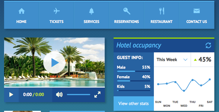 13 Bootstrap UI Kits That Will Improve Your Workflow – BootstrapBay
