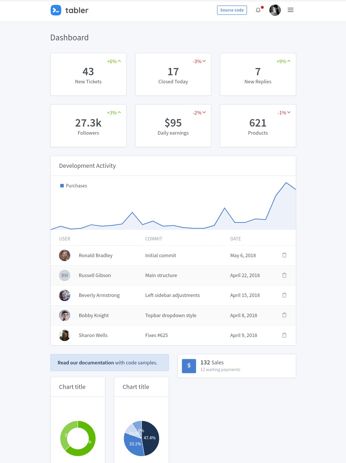 11 Best Free Themes Built with React and Bootstrap – BootstrapBay